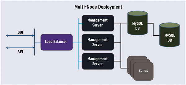 Cloudstack Admin Magazine