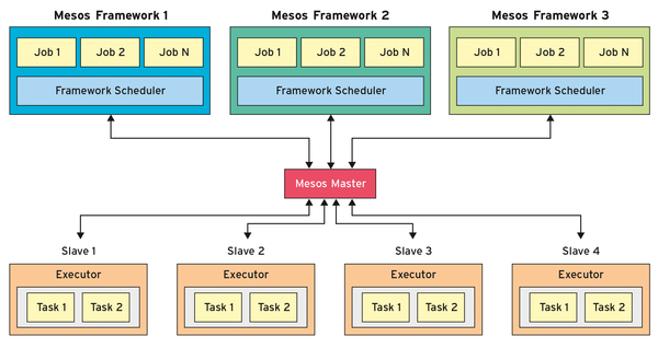 Apache Mesos ADMIN Magazine