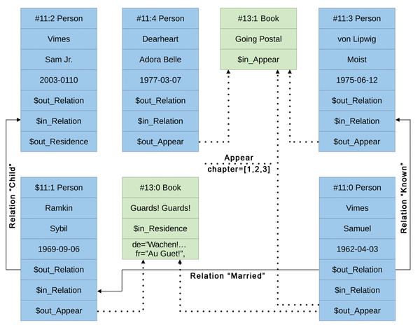 NoSQL OrientDB ADMIN Magazine