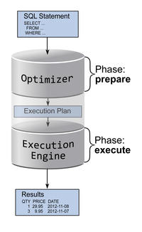 Following a Plan » ADMIN Magazine