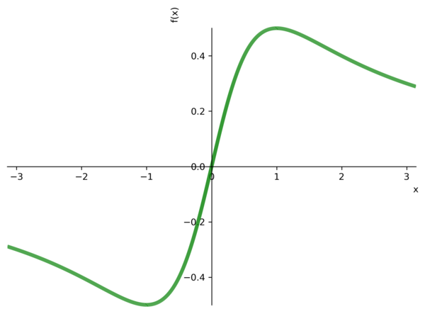 An Introduction To SymPy ADMIN Magazine