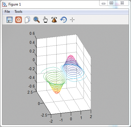 Matlab-Like Tools » ADMIN Magazine