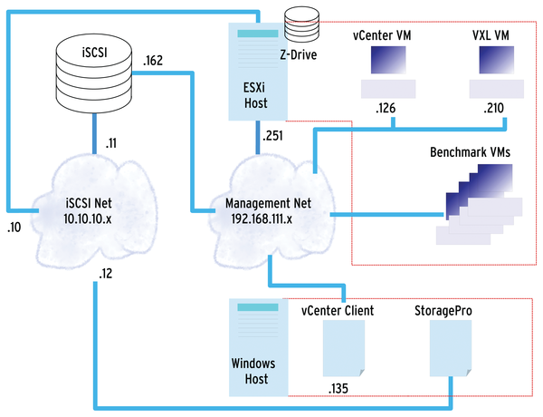 Flash Cache for VMs » ADMIN Magazine