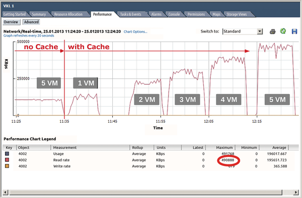 Flash Cache for VMs » ADMIN Magazine