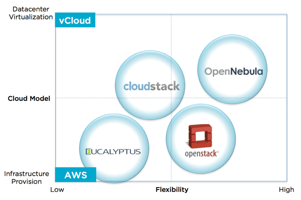 Open Source Cloud Solutions » ADMIN Magazine