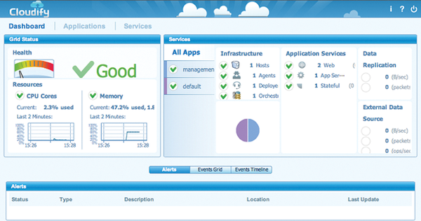 Cloudify » ADMIN Magazine