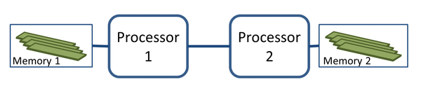 KVM on NUMA » ADMIN Magazine