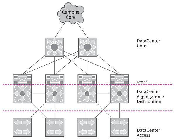 Spanning Tree Protocol » ADMIN Magazine
