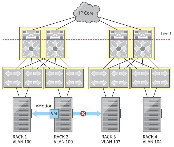 Spanning Tree Protocol » ADMIN Magazine