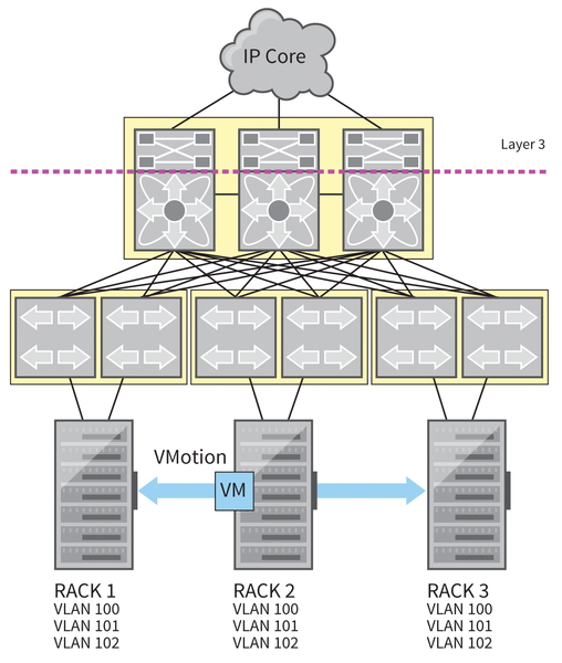 Spanning Tree Protocol » ADMIN Magazine