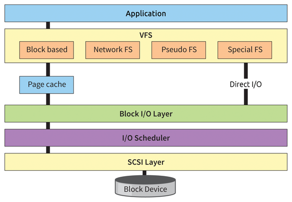 Hybrid Hard Drives » ADMIN Magazine