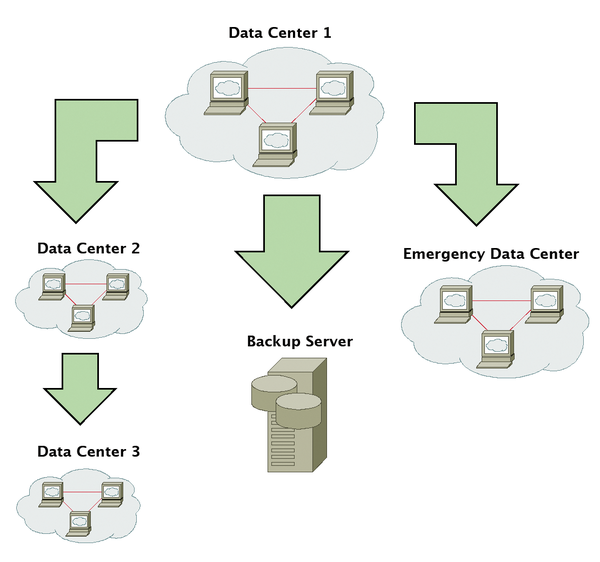 Ceph and GlusterFS » ADMIN Magazine