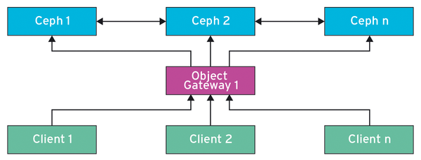 Dovecot and S3 » ADMIN Magazine