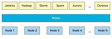 Apache Mesos » ADMIN Magazine
