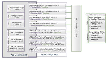 App-V 5 Profile Management » ADMIN Magazine