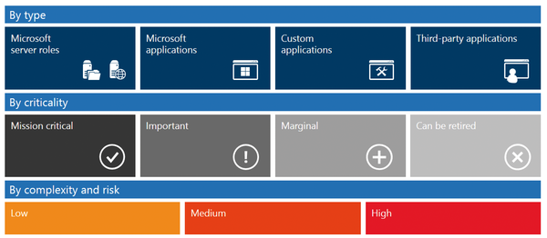 Windows Server 2003 EOL » ADMIN Magazine