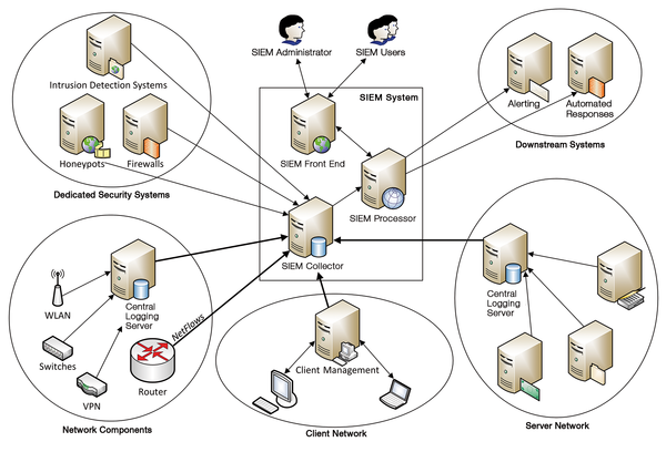 Secure Monitoring » ADMIN Magazine