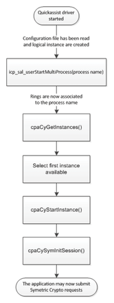 Intel Quickassist » ADMIN Magazine