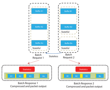Intel Quickassist » ADMIN Magazine