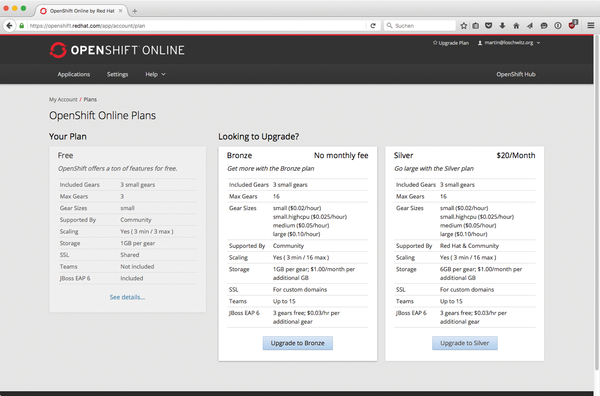 OpenShift » ADMIN Magazine