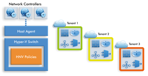 Hyper-V Virtual Networks » ADMIN Magazine Hyper-V Virtual Networks » ADMIN Magazine