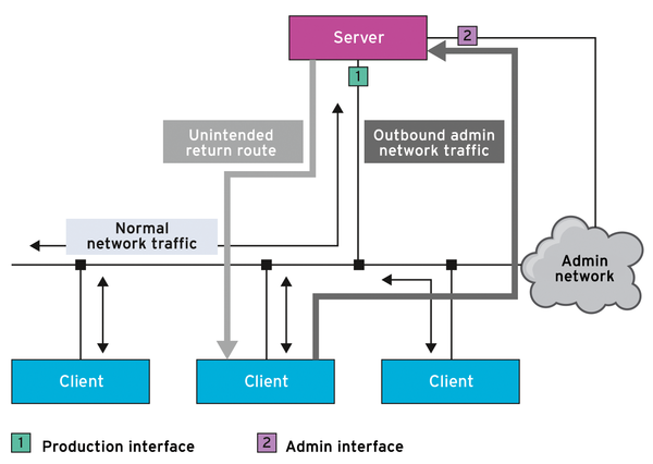 Network Namespaces » ADMIN Magazine