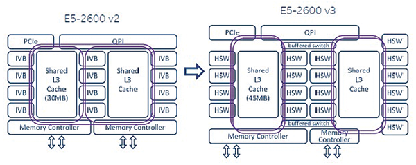 Determining CPU Utilization » ADMIN Magazine