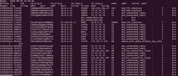 Bro Security Monitoring » ADMIN Magazine