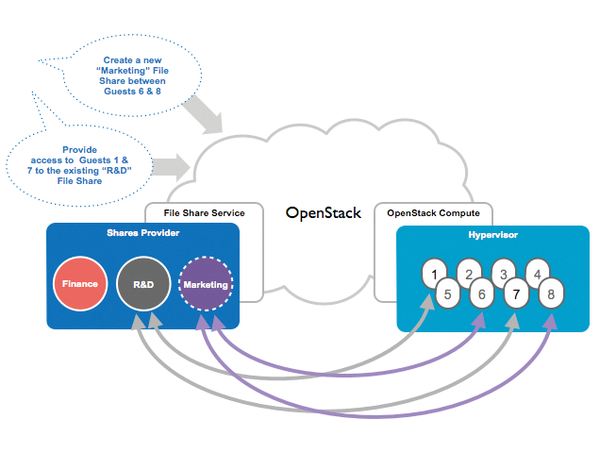 OpenStack Manila » ADMIN Magazine