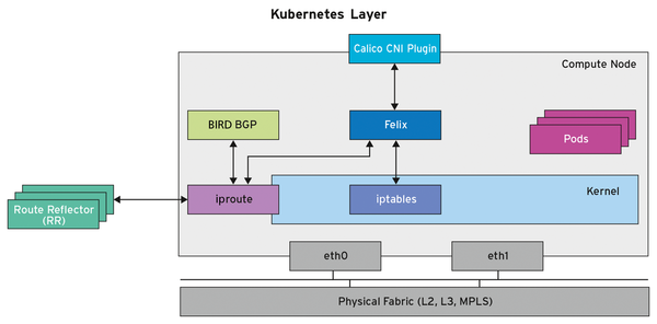 Networking Kubernetes » ADMIN Magazine