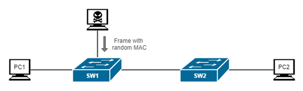 Use mac address flooding attack cisco - jarfalas Use mac address flooding attack cisco - jarfalas