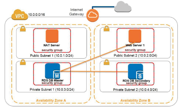 Server in a Cloud » ADMIN Magazine