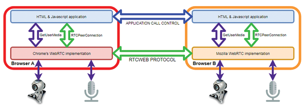 WebRTC » ADMIN Magazine