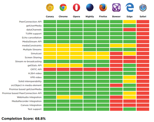 how to setup webrtc server
