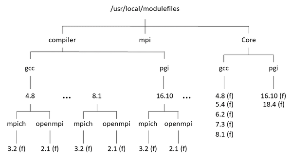 Lmod » ADMIN Magazine