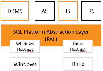 SQL Server on Linux » ADMIN Magazine