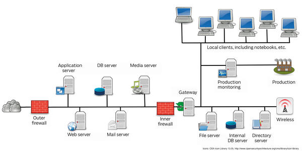 Deficient Logging Risks » ADMIN Magazine