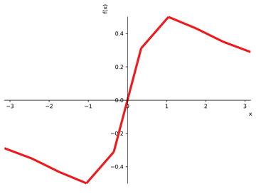 Python SymPy Library » ADMIN Magazine