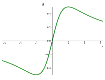 Python SymPy Library » ADMIN Magazine