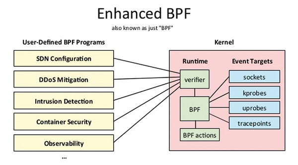 bpfilter » ADMIN Magazine