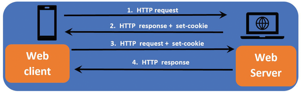 Credential Harvesting » ADMIN Magazine
