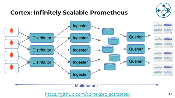 Loki » ADMIN Magazine