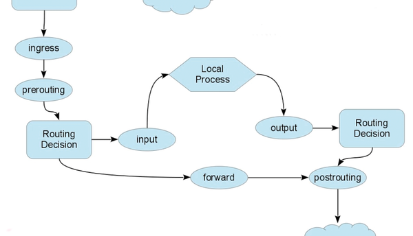 nftables » ADMIN Magazine nftables » ADMIN Magazine