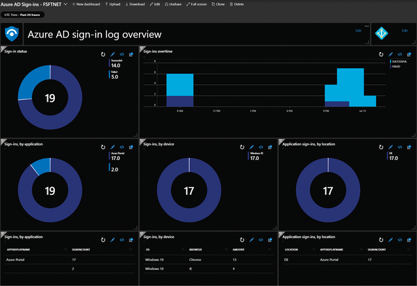 Analyzing Azure AD Logs » ADMIN Magazine