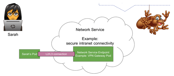 Network Service Mesh » ADMIN Magazine