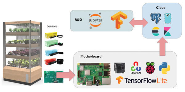TensorFlow Lite » ADMIN Magazine