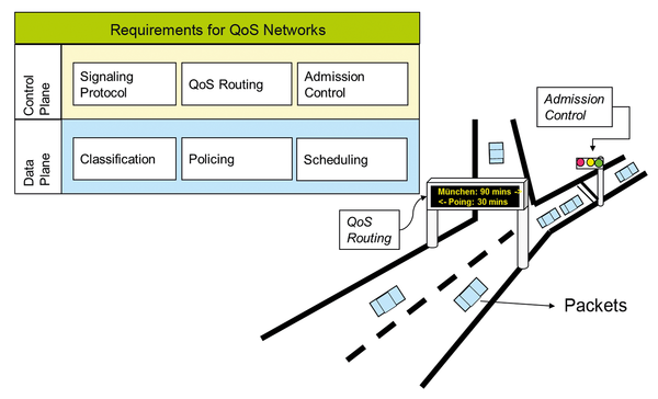 Diffserv For Qos Admin Magazine