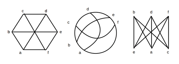 Graph Databases » ADMIN Magazine