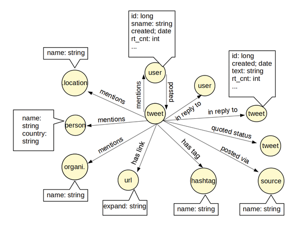 Graph Databases Admin Magazine 5105