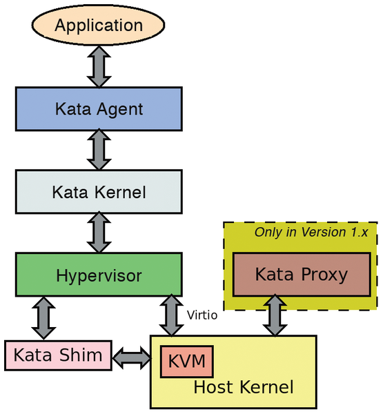 Container Security with a DMZ » ADMIN Magazine